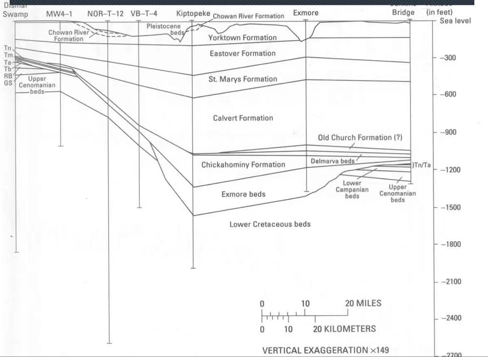 What, Where, How, and the Effects of the Chesapeake Bay Impact ...