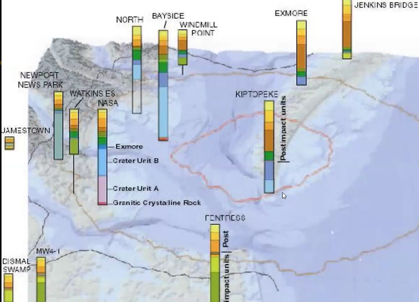 What, Where, How, and the Effects of the Chesapeake Bay Impact ...